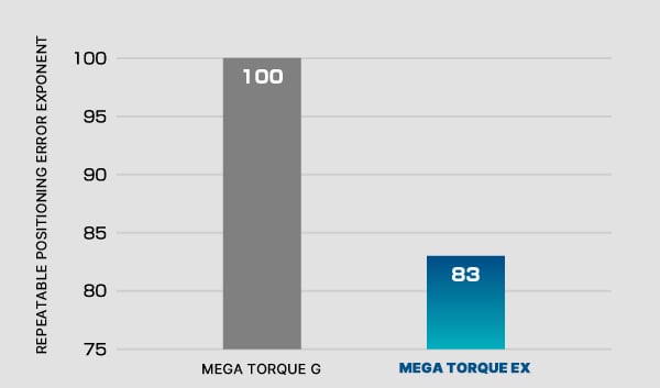 MBL (USA) | MEGA TORQUE Series