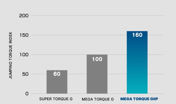 MBL (USA) | MEGA TORQUE Series