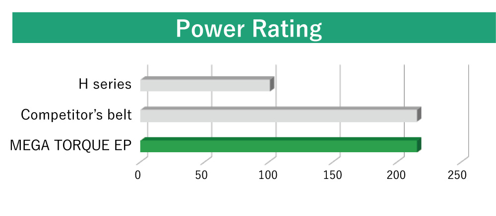 MBL (USA) | MEGA TORQUE Series