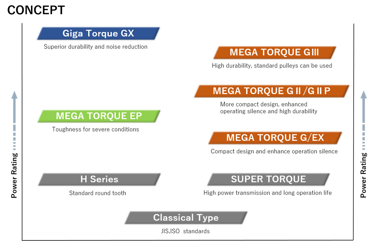 MBL (USA) | MEGA TORQUE Series